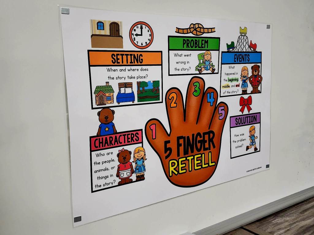 Five Finger Retell Anchor Chart [Hard Good] – Option 2