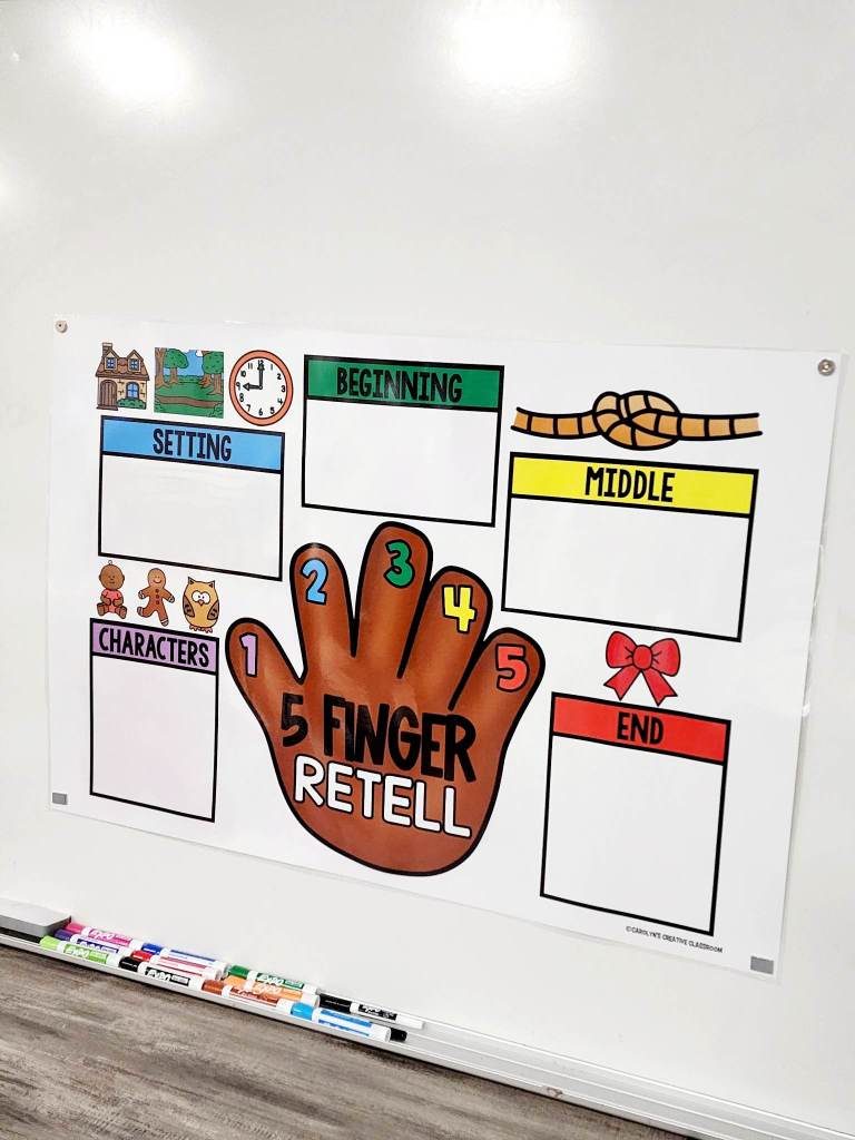Five Finger Retell Anchor Chart [Hard Good] – Option 8