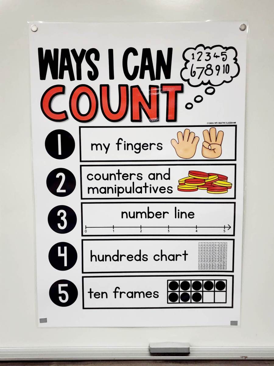Math Anchor Charts