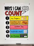 Math Anchor Charts