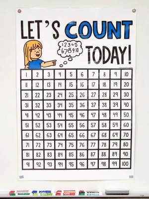Math Anchor Charts – Carolyn's Creative Classroom