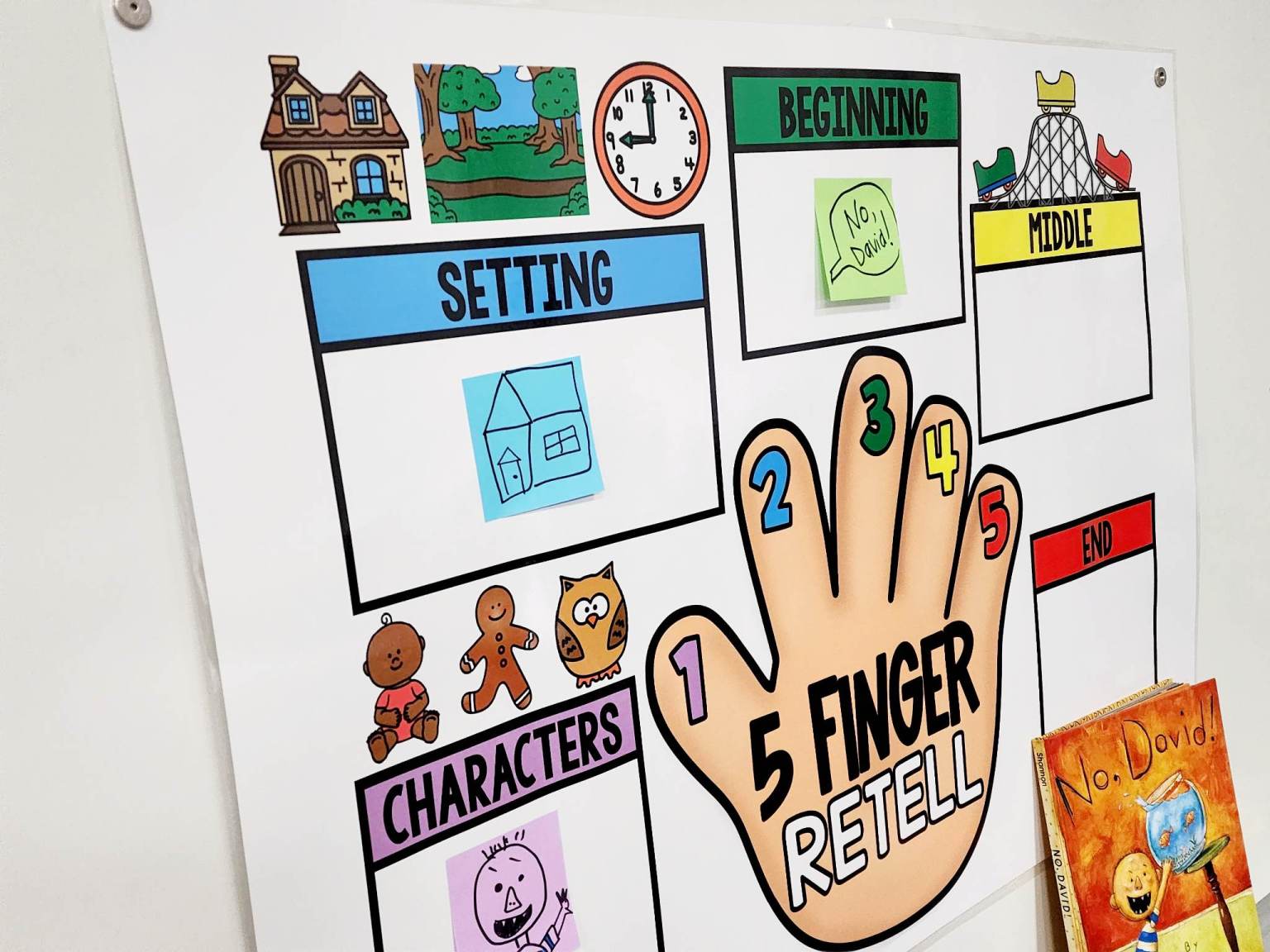 Five Finger Retell Anchor Chart [Hard Good] – Option 5)