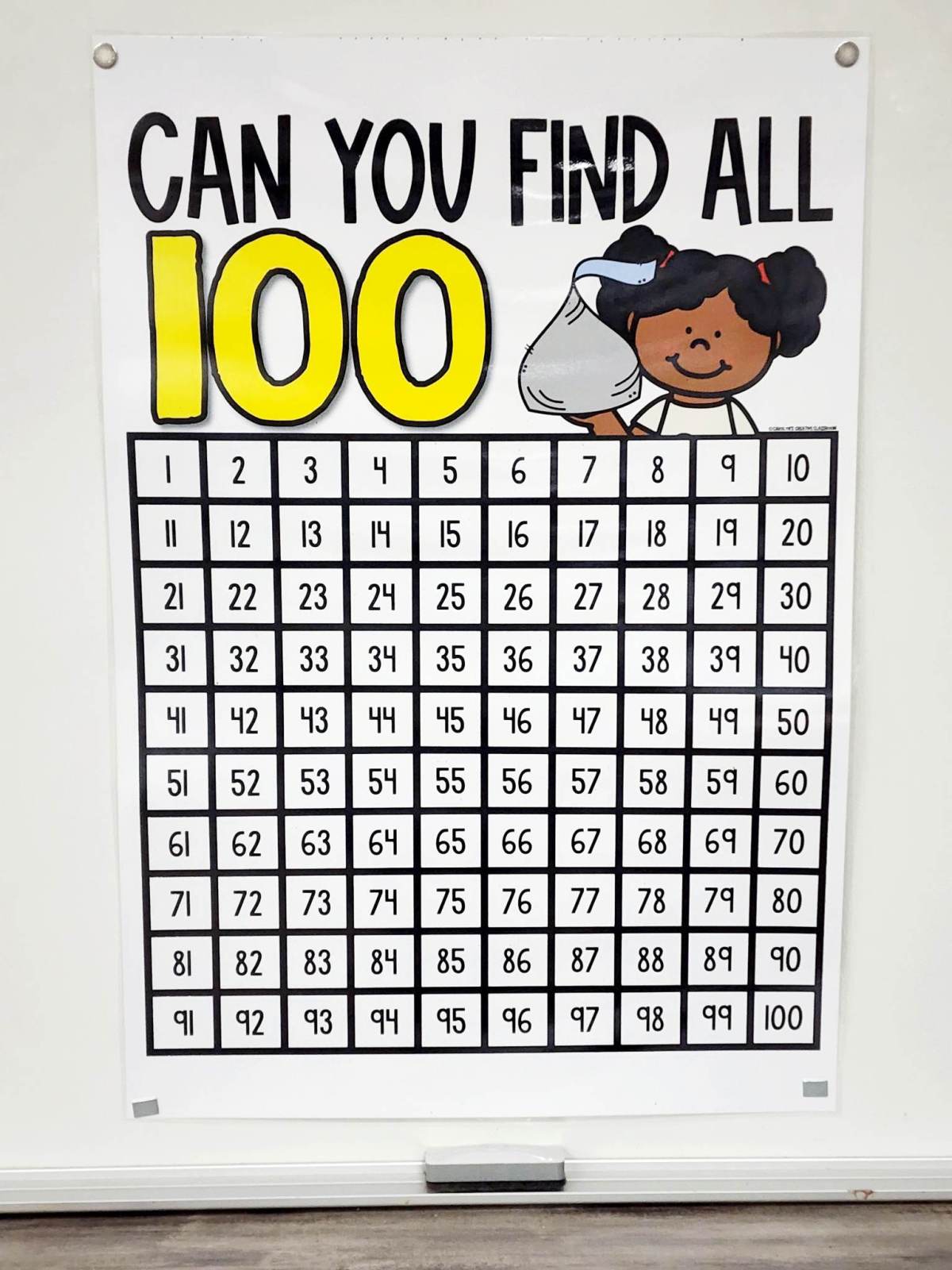 Math Anchor Charts