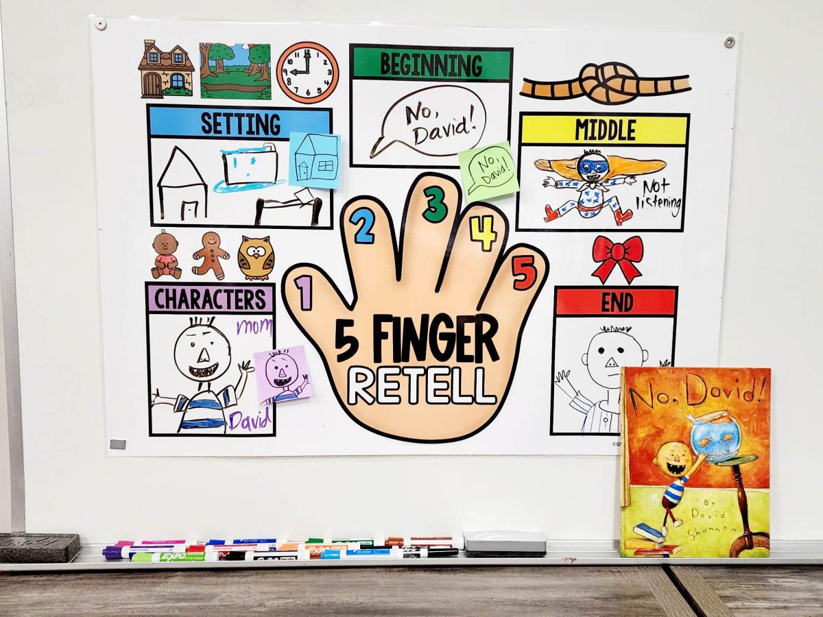 Five Finger Retell Anchor Chart Hard Good Option 7 Five Finger Retell Anchor Chart Hard Good Option 7