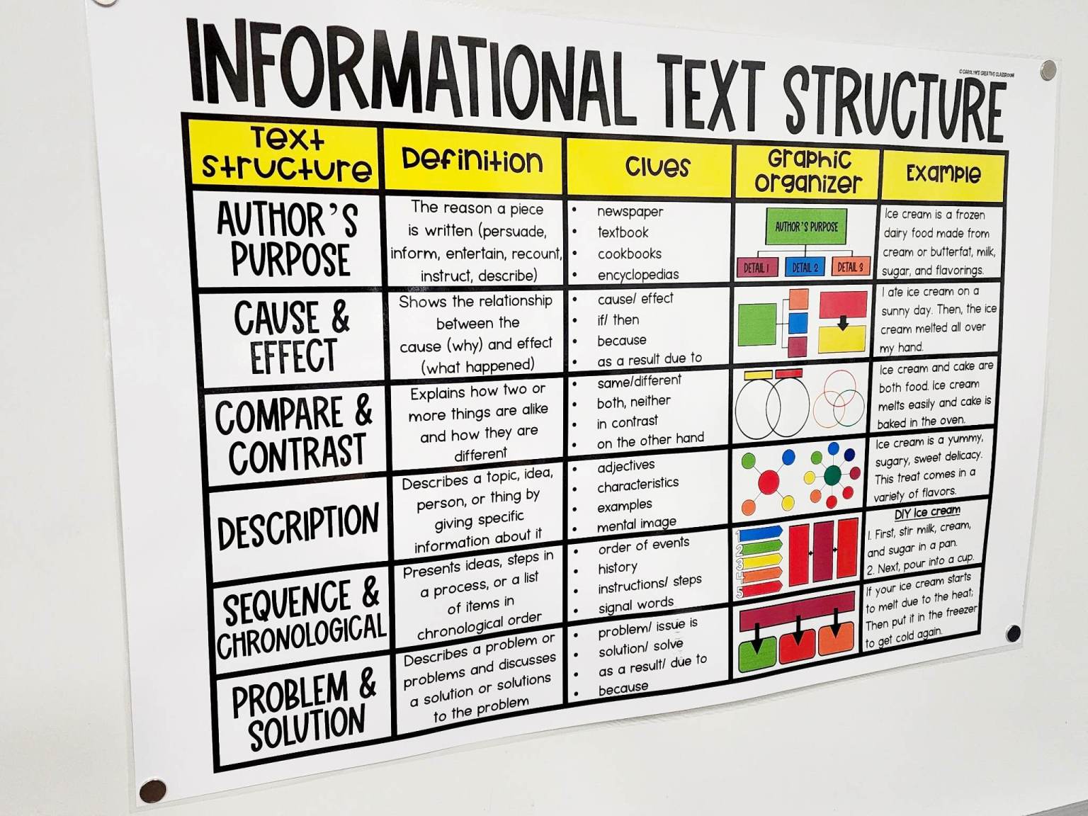 Informational Text Structure Anchor Chart [Hard Good] – Option 1