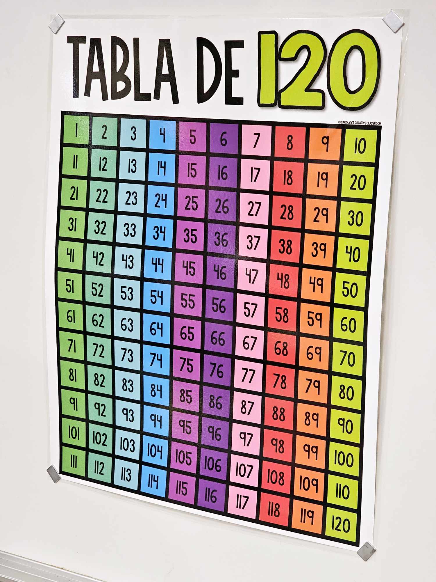 120 Chart – ORIGINAL – Anchor Chart [Hard Good] – Bright Version (Spanish)