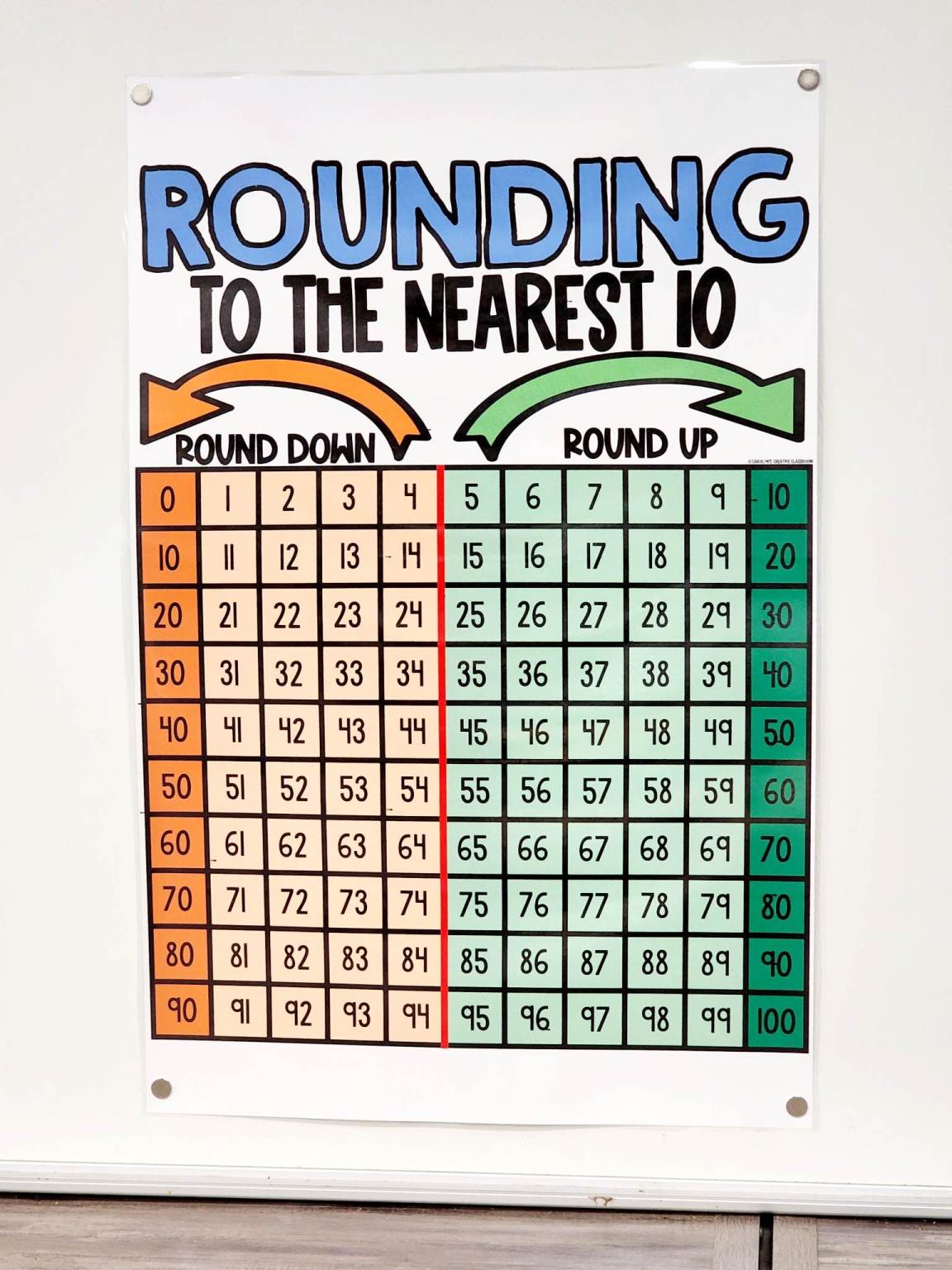 Rounding to the Nearest 10 Anchor Chart [Hard Good] – Option 1