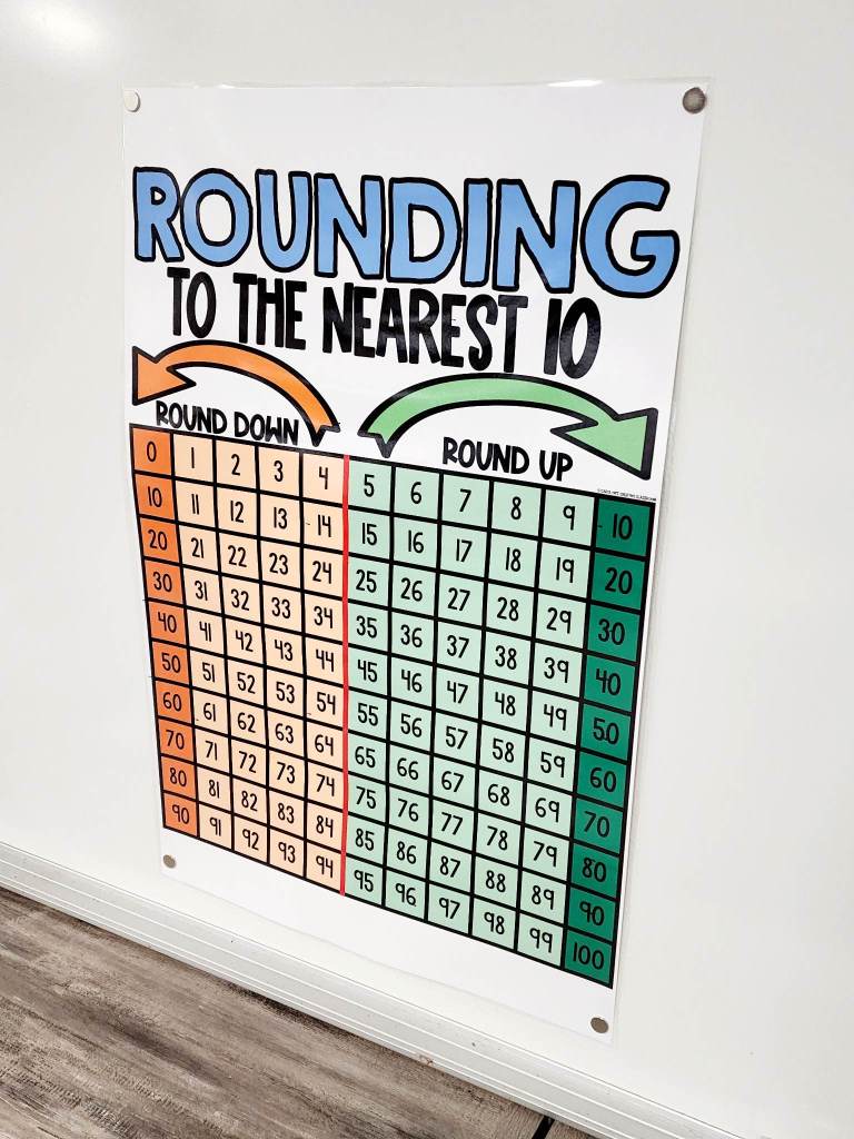 Rounding to the Nearest 10 Anchor Chart [Hard Good] – Option 1