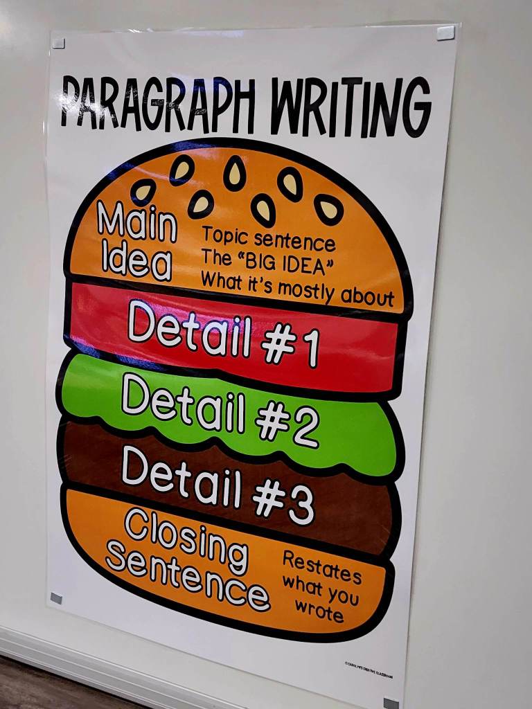 Paragraph Writing Anchor Chart [Hard Good] – Option #1