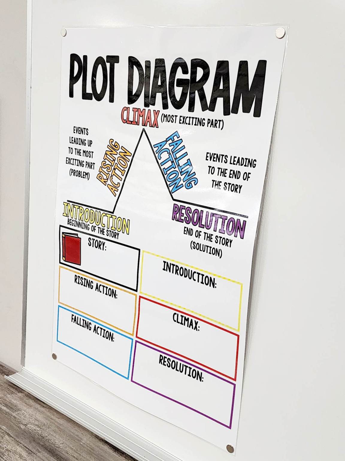 Plot Diagram Anchor Chart [Hard Good] – Option #2