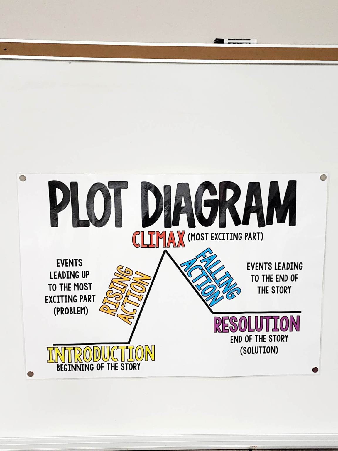 Plot Diagram Anchor Chart [Hard Good] – Option #1