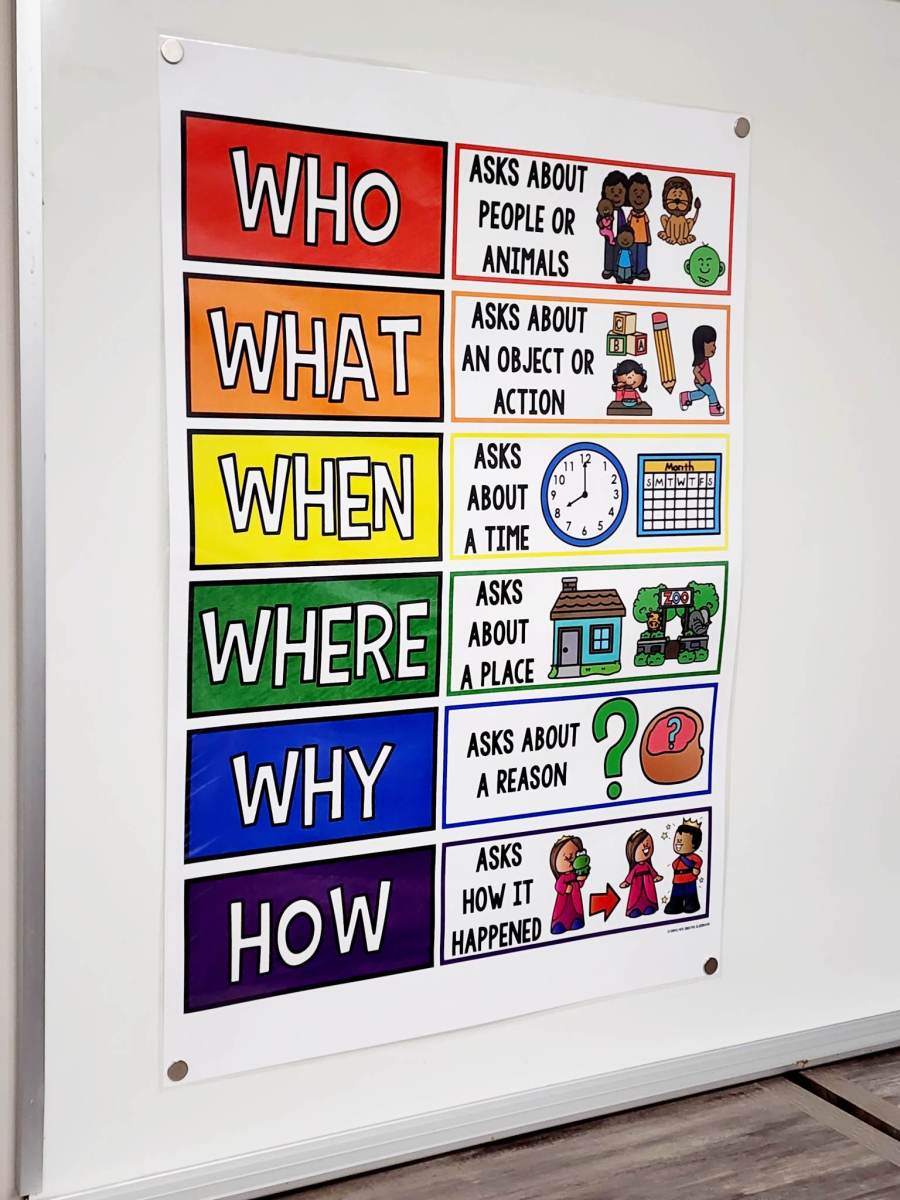 Five W’s and 1 H Anchor Chart [Hard Good]