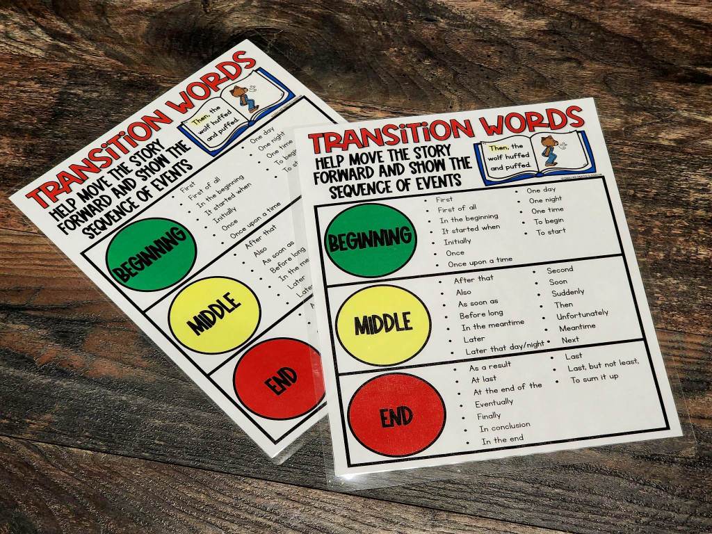 MINI Anchor Charts: Transition Words
