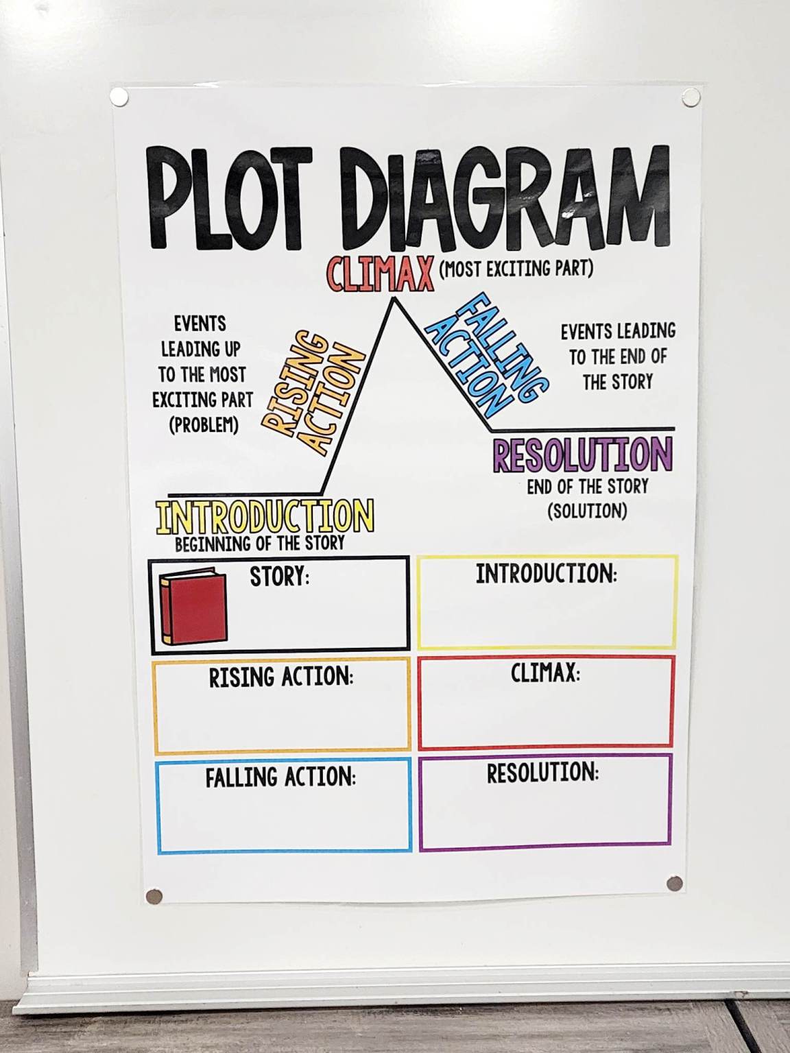Plot Diagram Anchor Chart [Hard Good] – Option #2