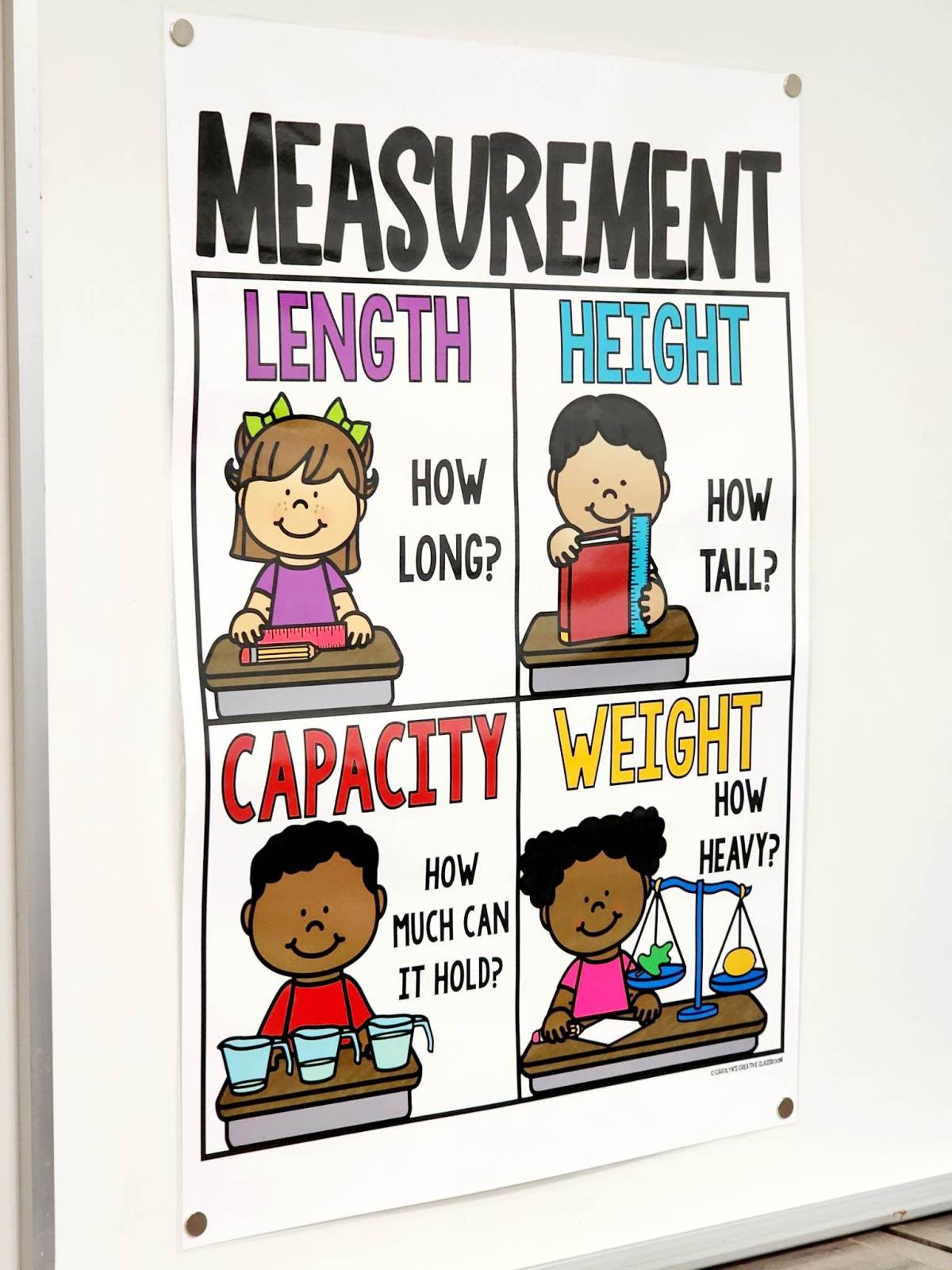 Measurement Anchor Chart [Hard Good] – Option #3