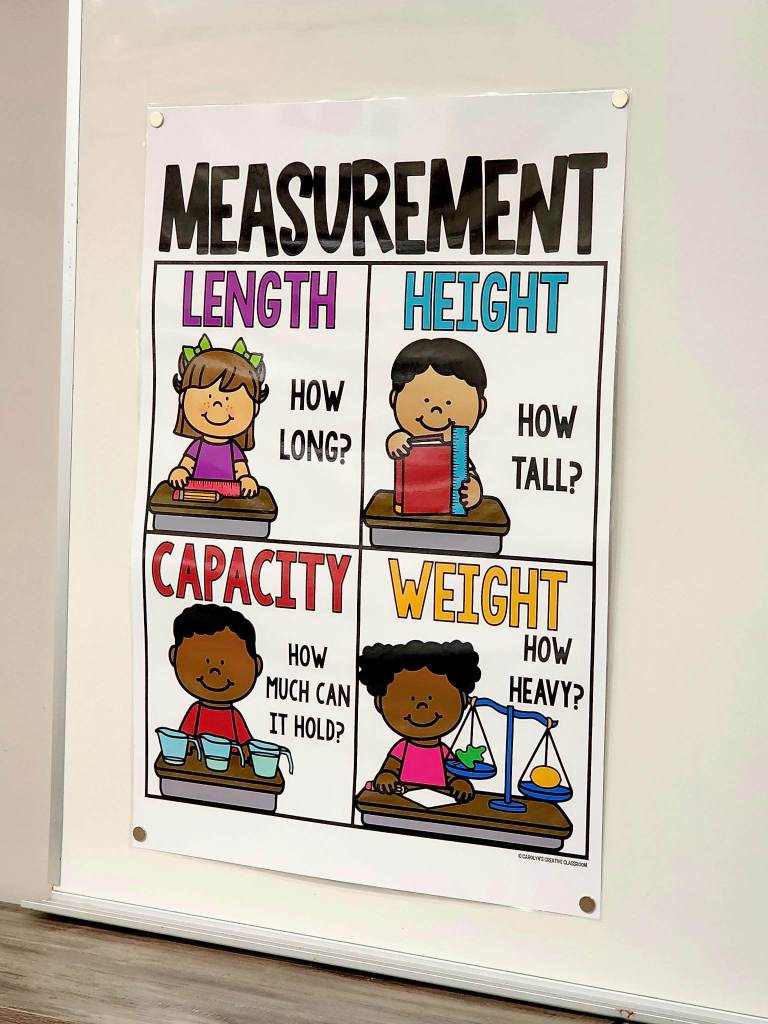 Measurement Anchor Chart [Hard Good] – Option #3
