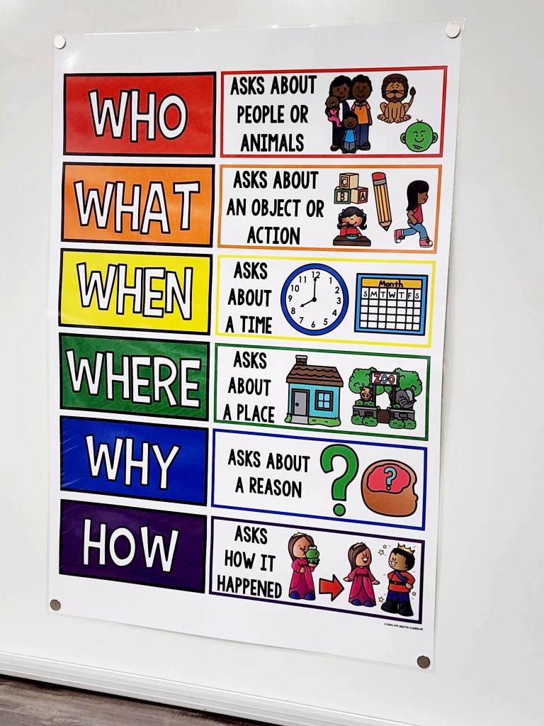 Five W’s and 1 H Anchor Chart [Hard Good]