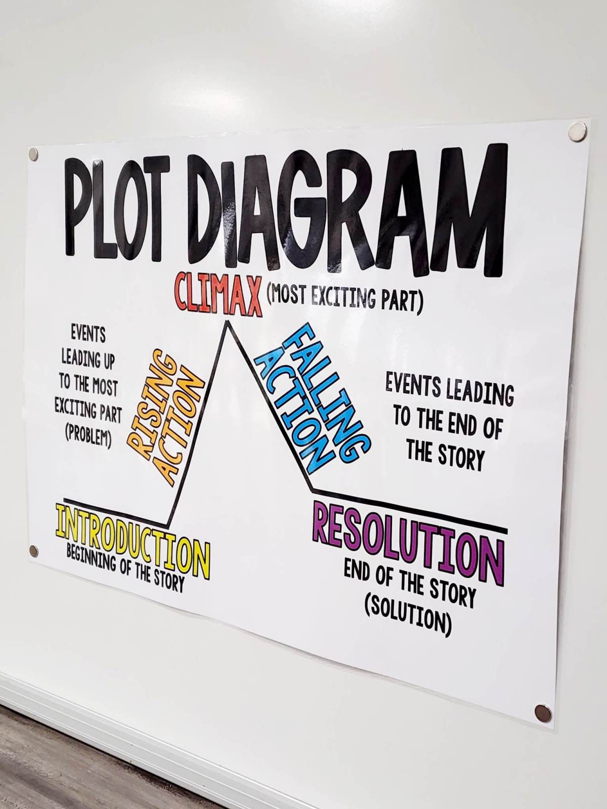 Plot Diagram Anchor Chart [Hard Good] – Option #1