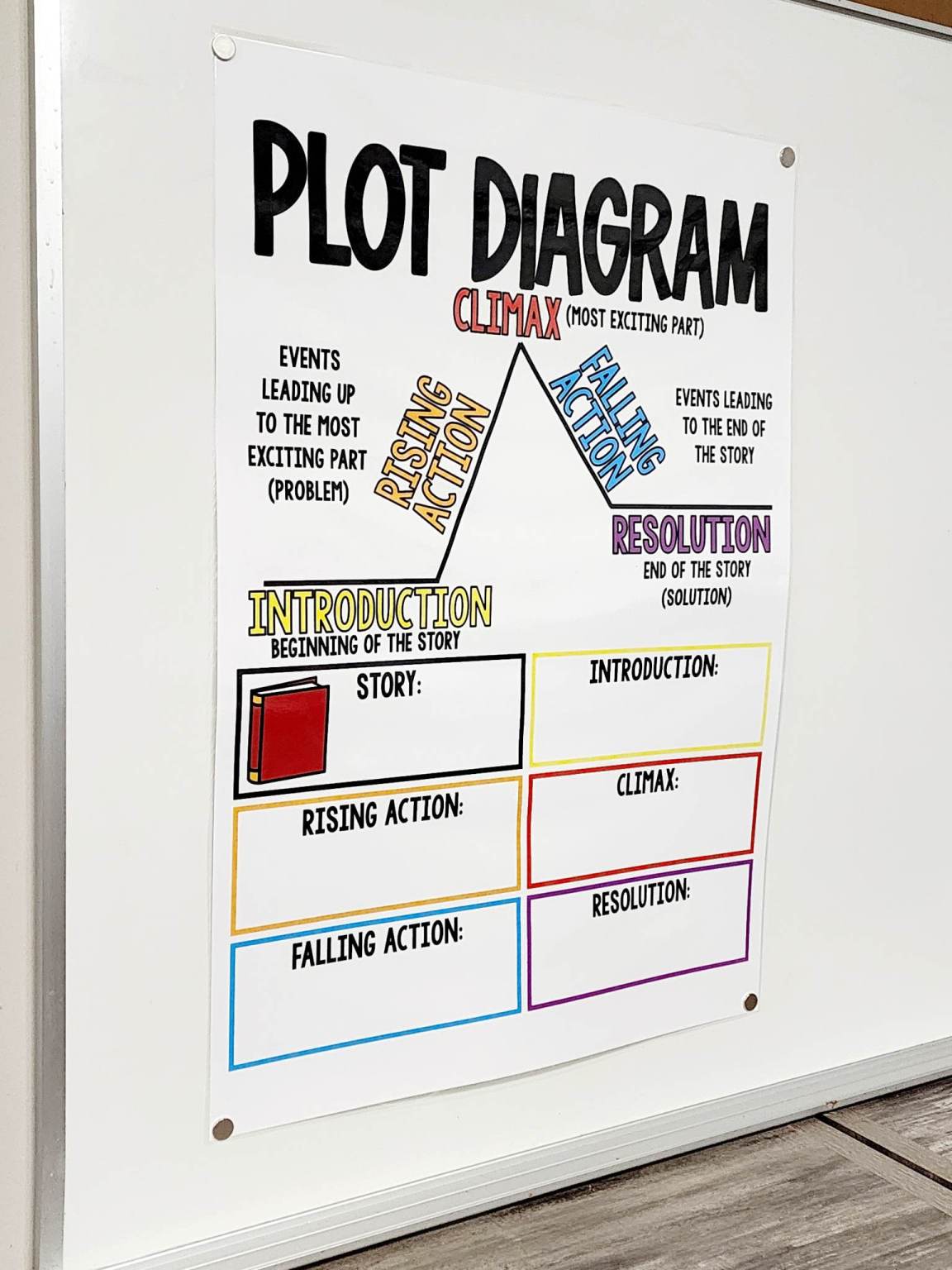 Plot Diagram Anchor Chart [Hard Good] – Option #2