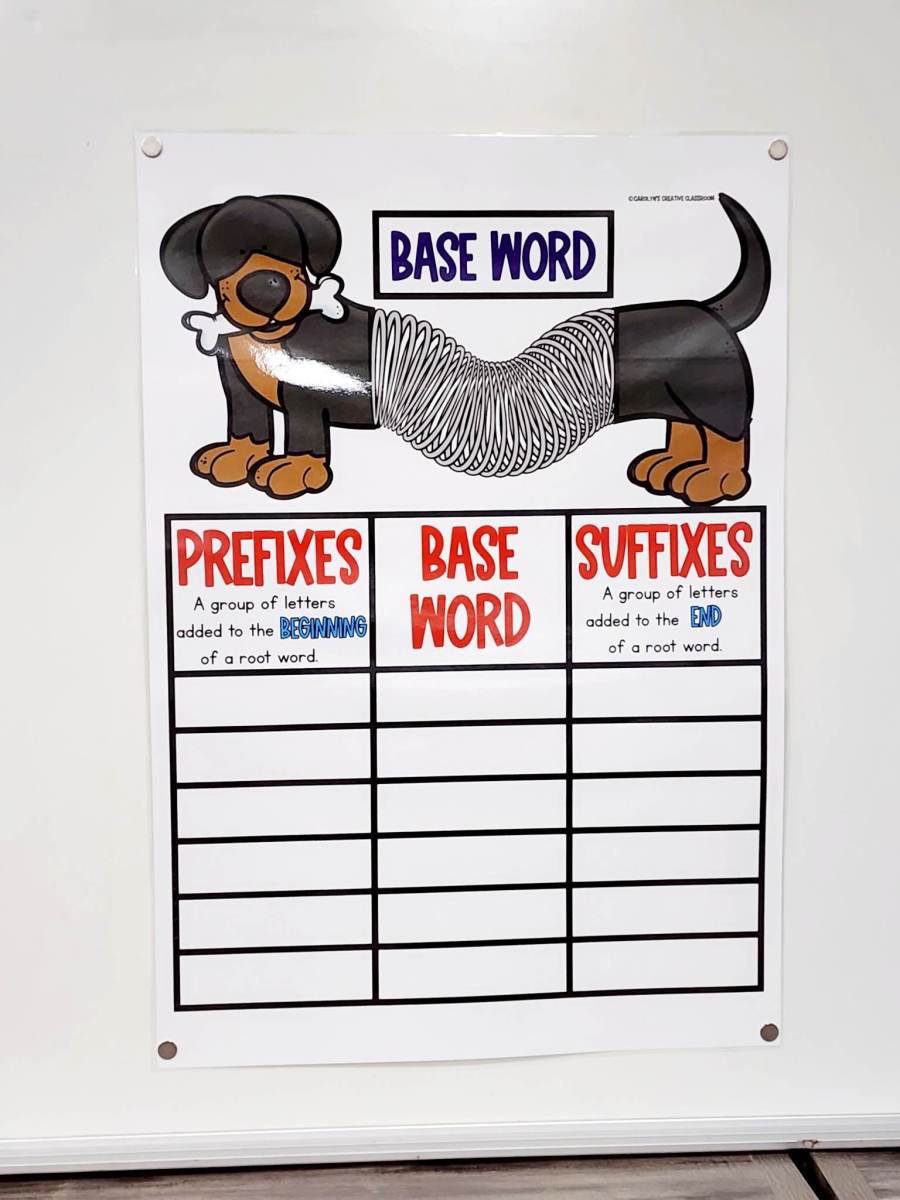 Reading Anchor Charts