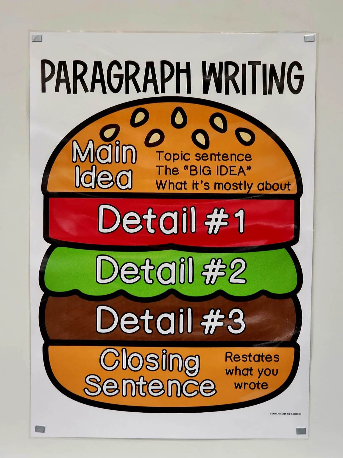 Writing Anchor Charts