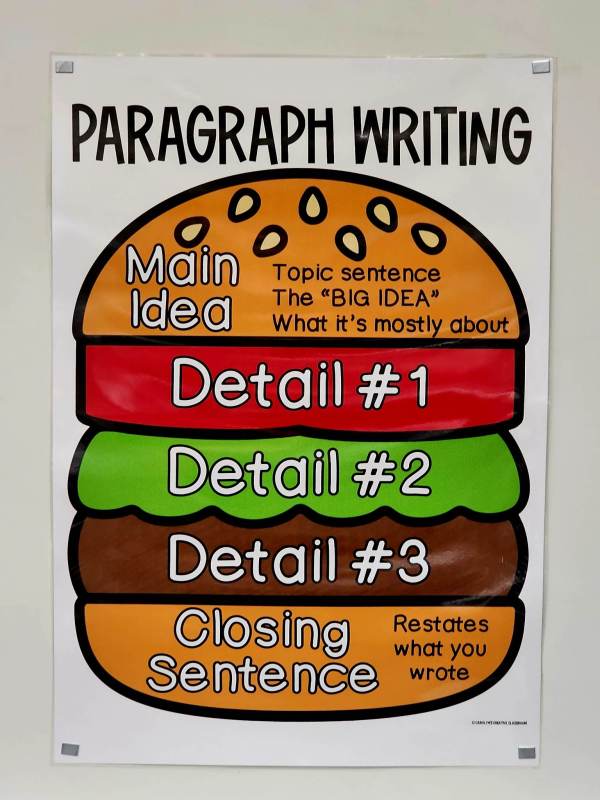 Writing Anchor Charts