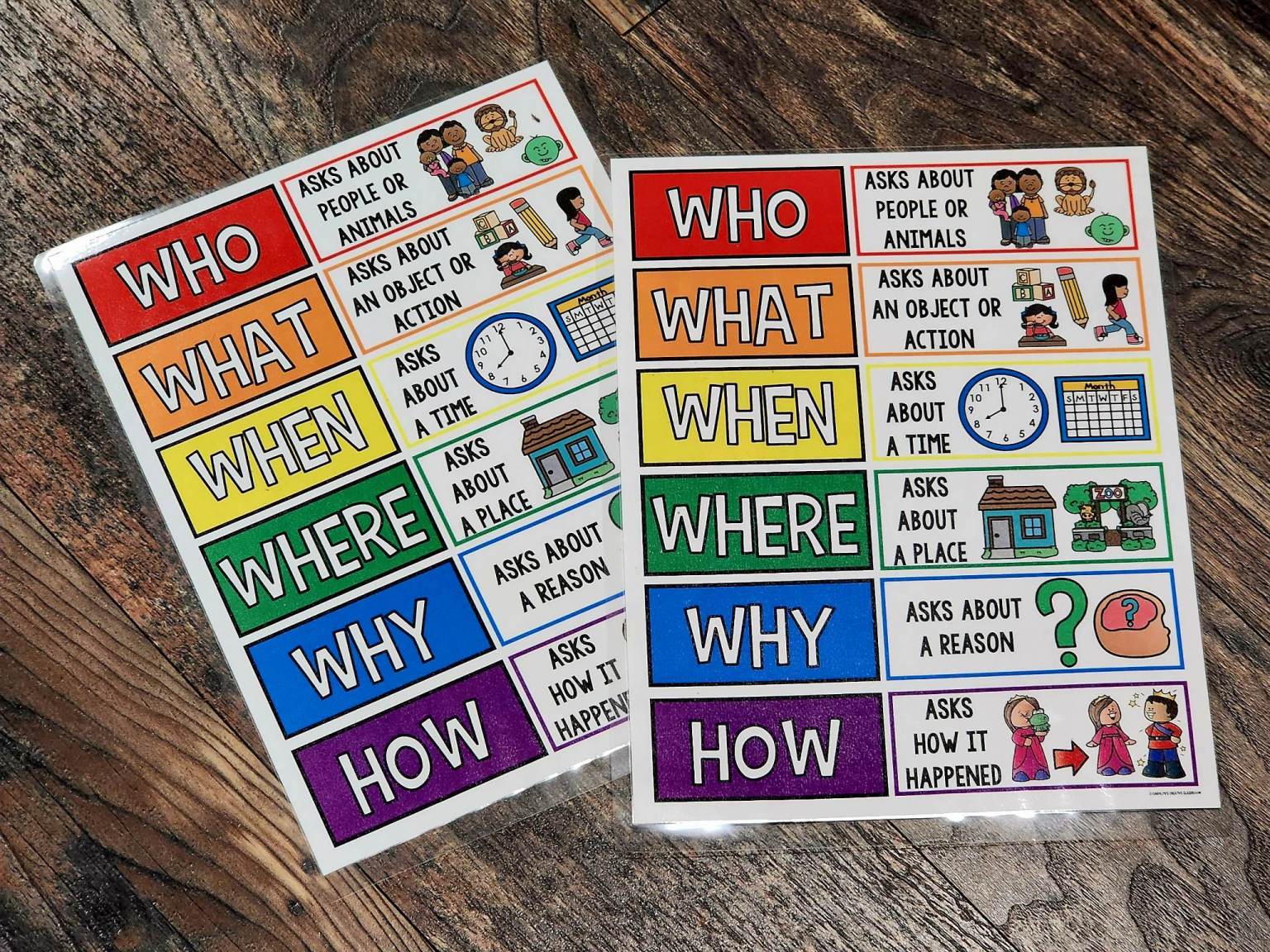 MINI Anchor Charts: Five W’s + 1H