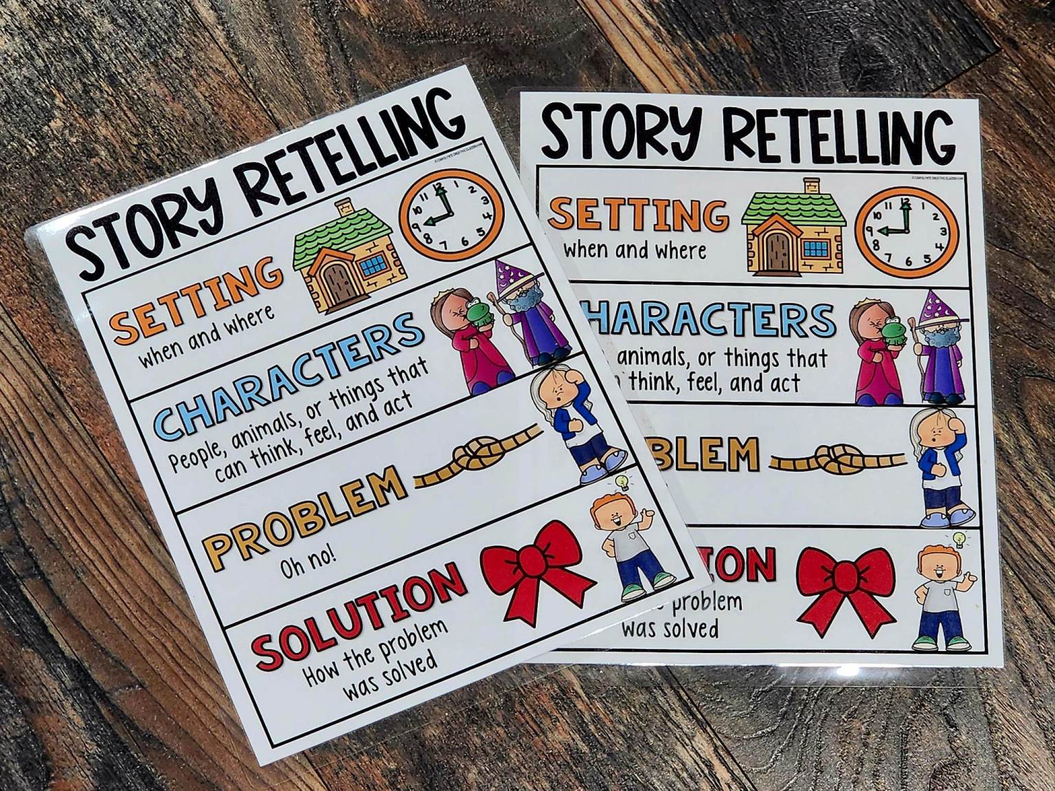 MINI Anchor Charts: Story Retelling #2