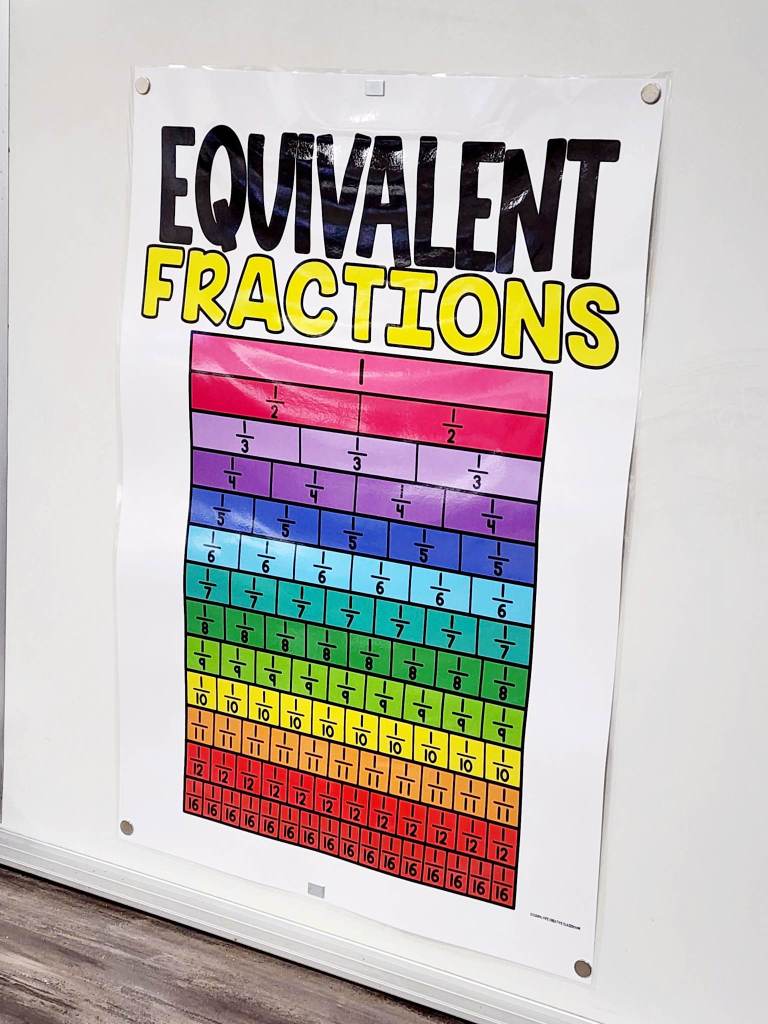 Equivalent Fractions Anchor Chart [Hard Good] – Option 3
