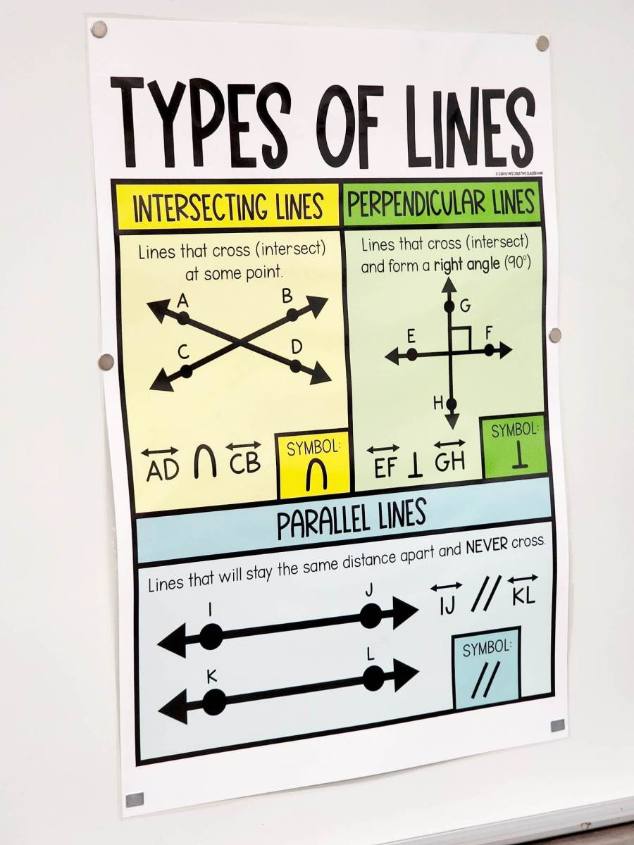 Types of Lines Anchor Chart [Hard Good] – Option 4