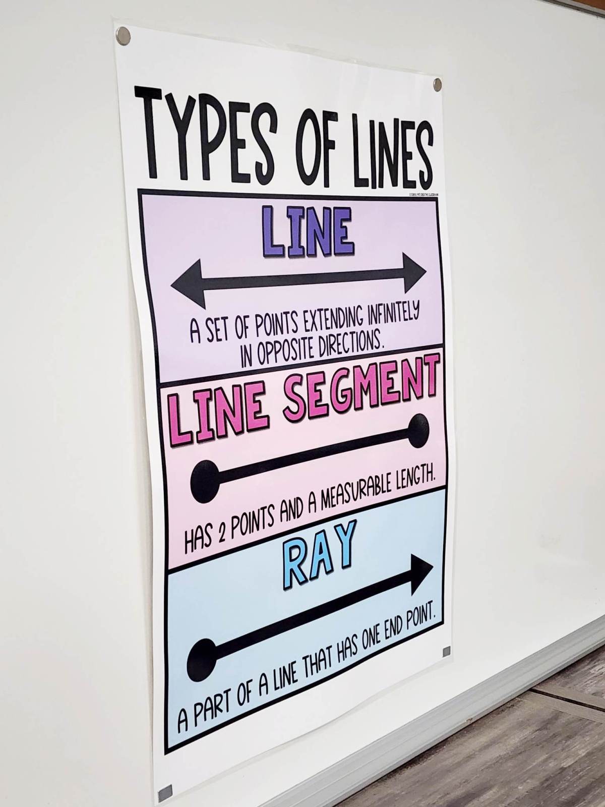 Types of Lines Anchor Chart [Hard Good] – Option 2