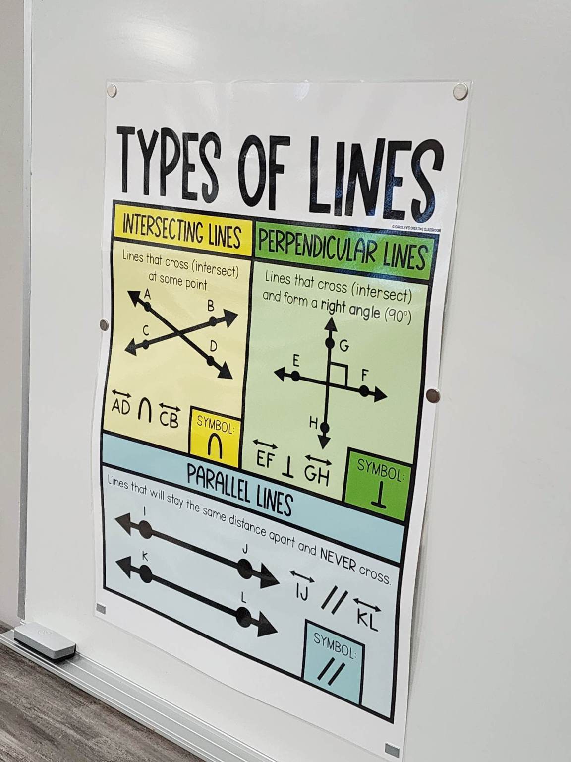 Types of Lines Anchor Chart [Hard Good] – Option 4