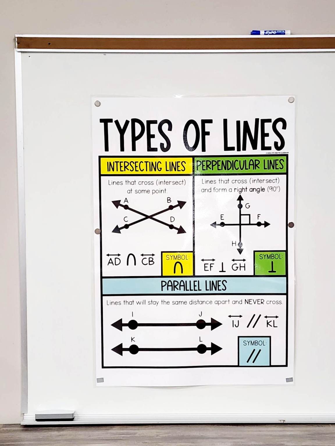 Types of Lines Anchor Chart [Hard Good] – Option 3