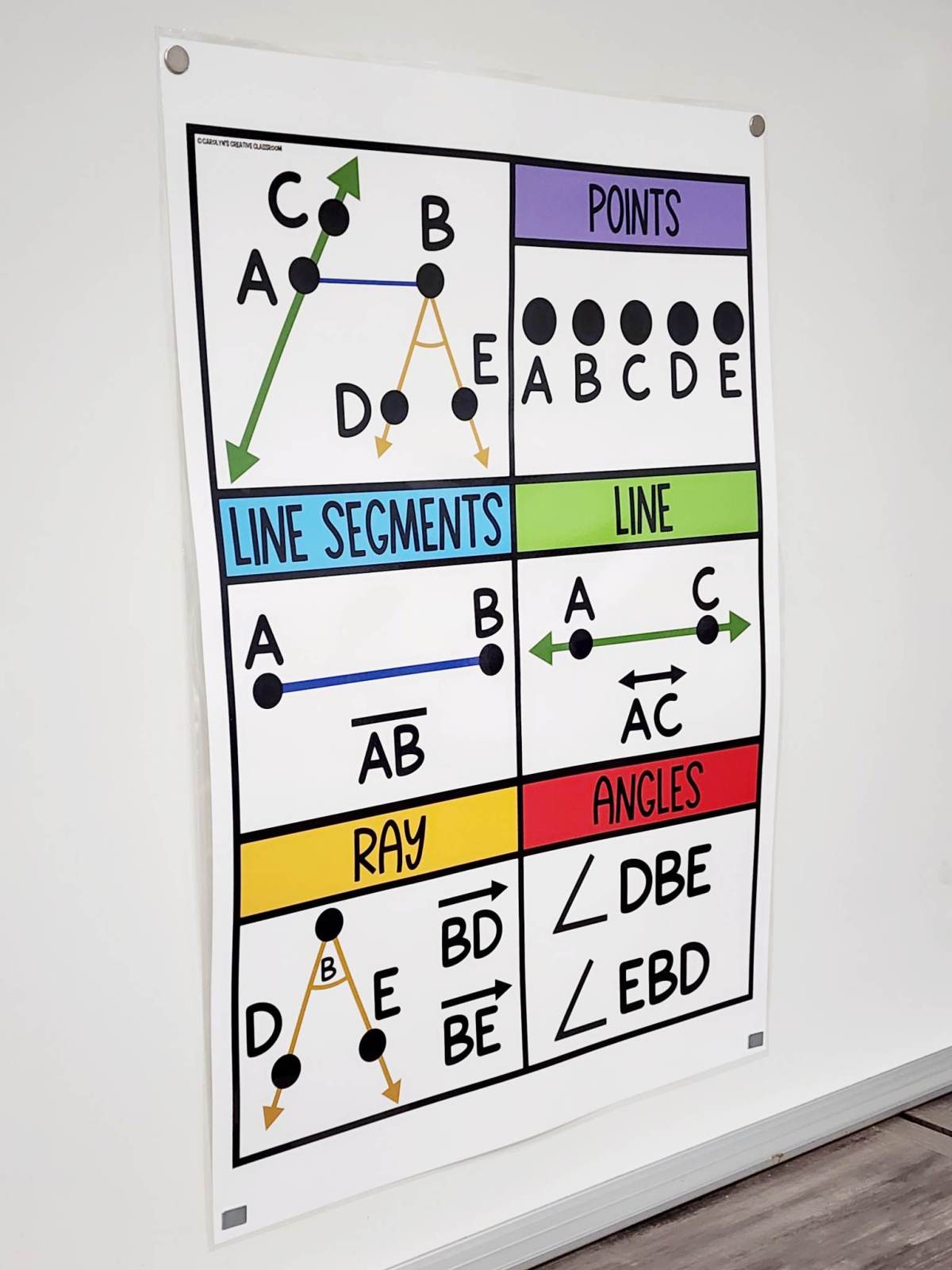 Types of Lines Anchor Chart [Hard Good] – Option 5