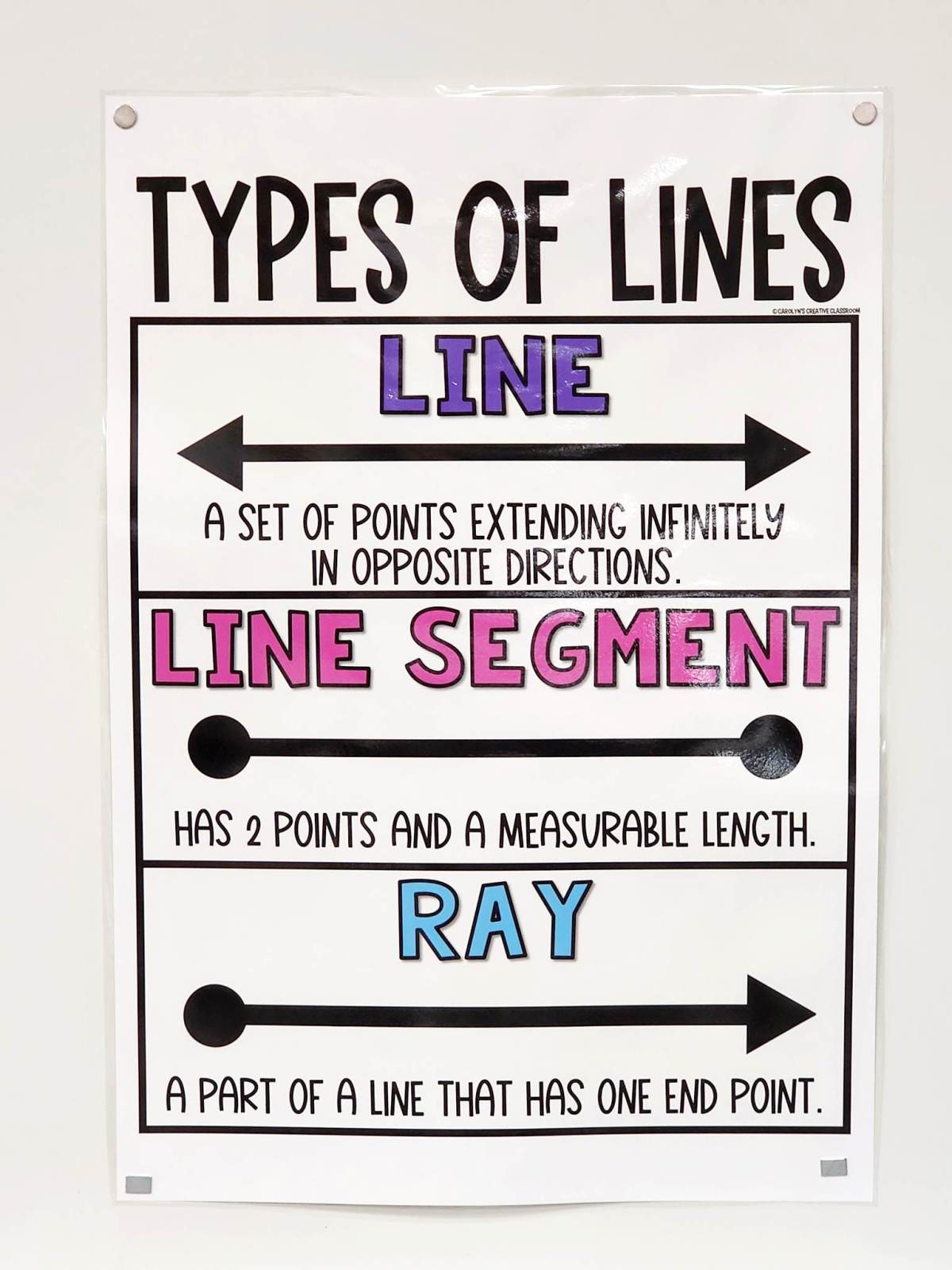 Types of Lines Anchor Chart [Hard Good] – Option 1