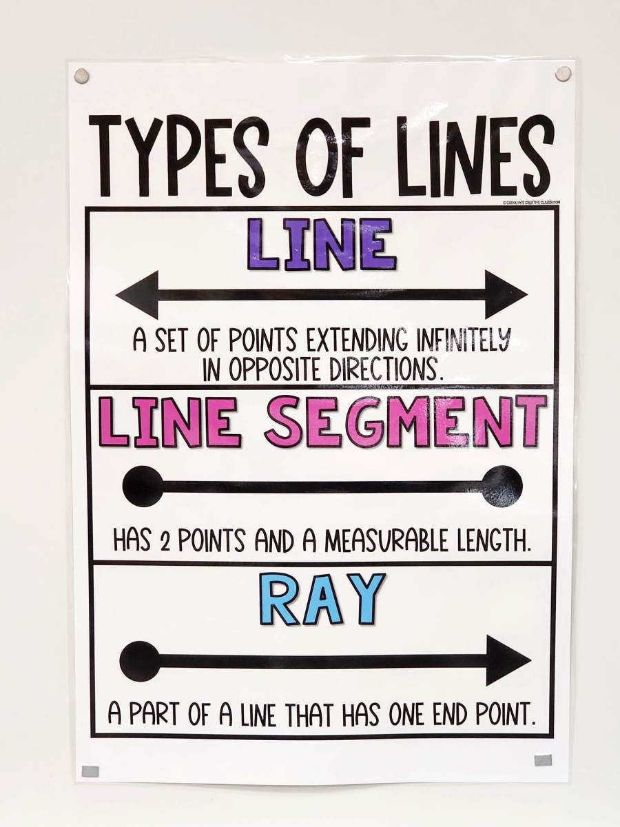 Types of Lines Anchor Chart [Hard Good] – Option 1