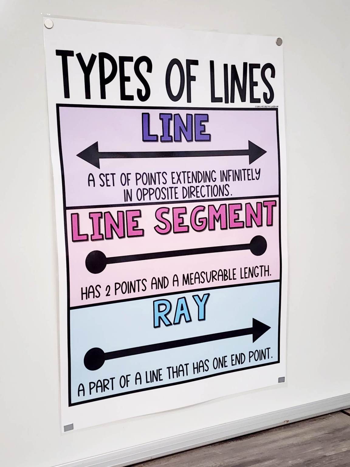 Types of Lines Anchor Chart [Hard Good] – Option 2