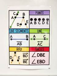 Math Anchor Charts Math Anchor Charts