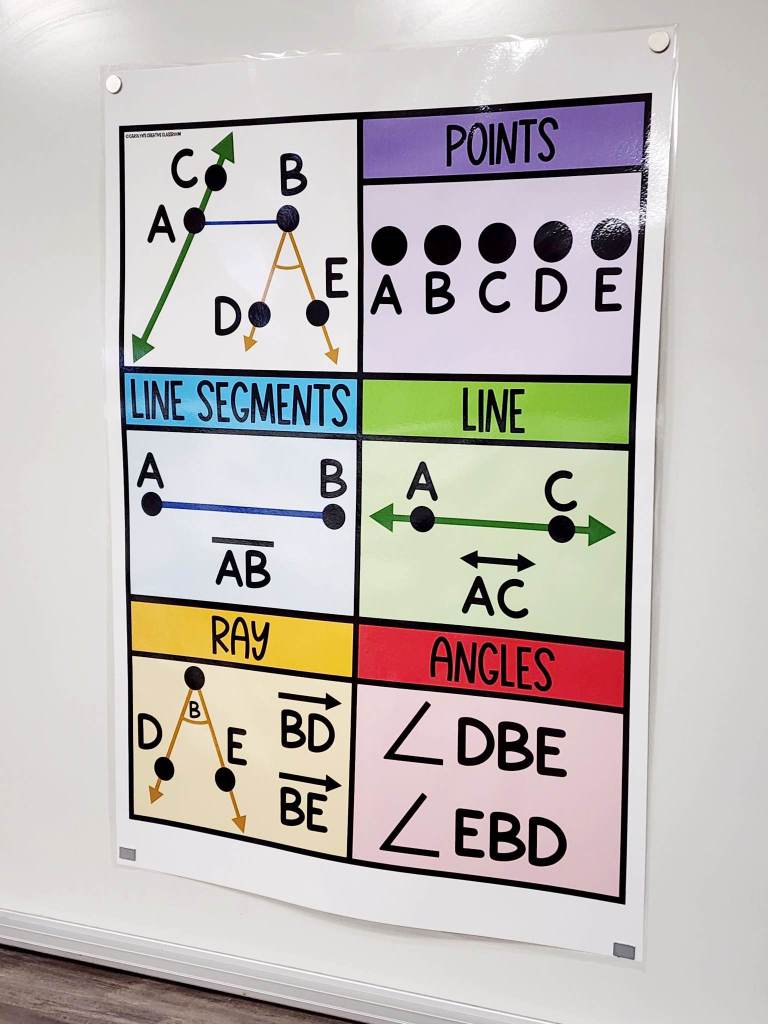 Types of Lines Anchor Chart [Hard Good] – Option 6