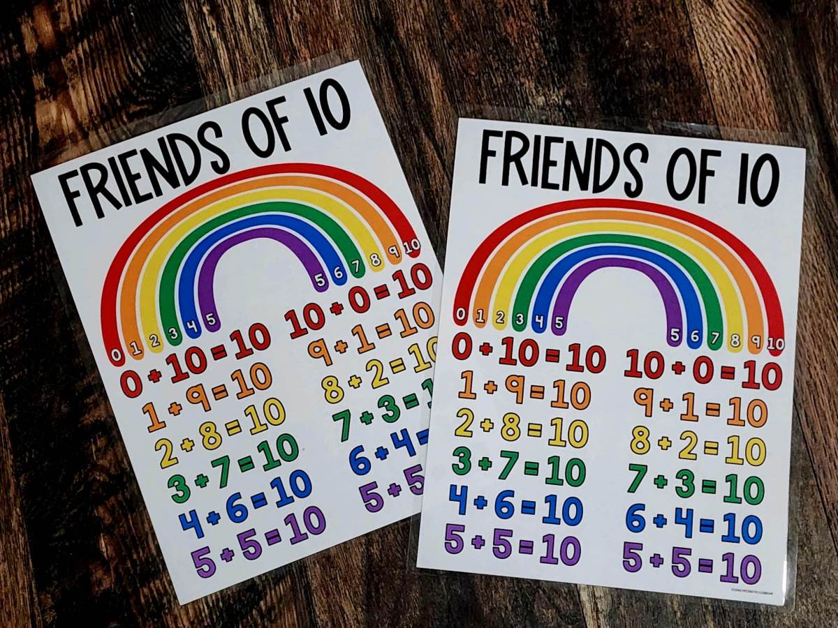 MINI Anchor Charts: Friends of 10