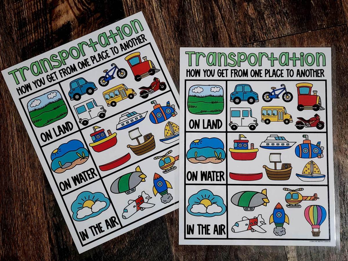 MINI Anchor Charts: Transportation