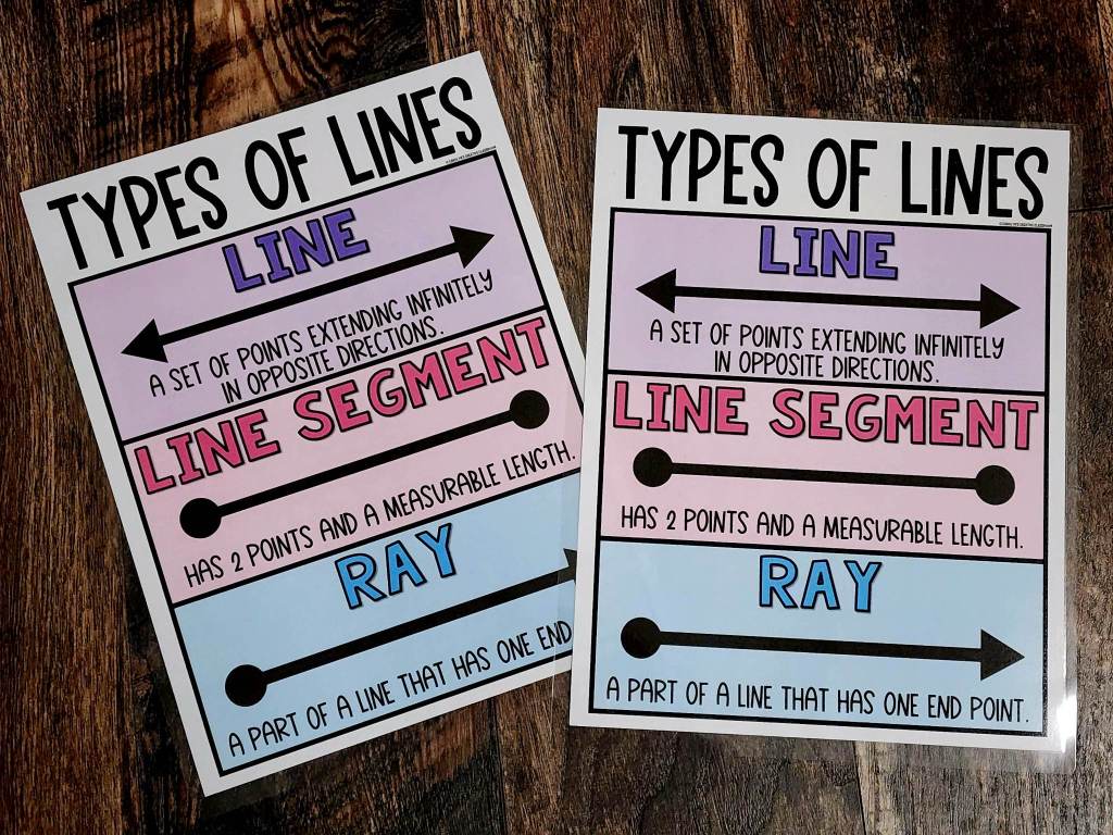 Types of Lines 1