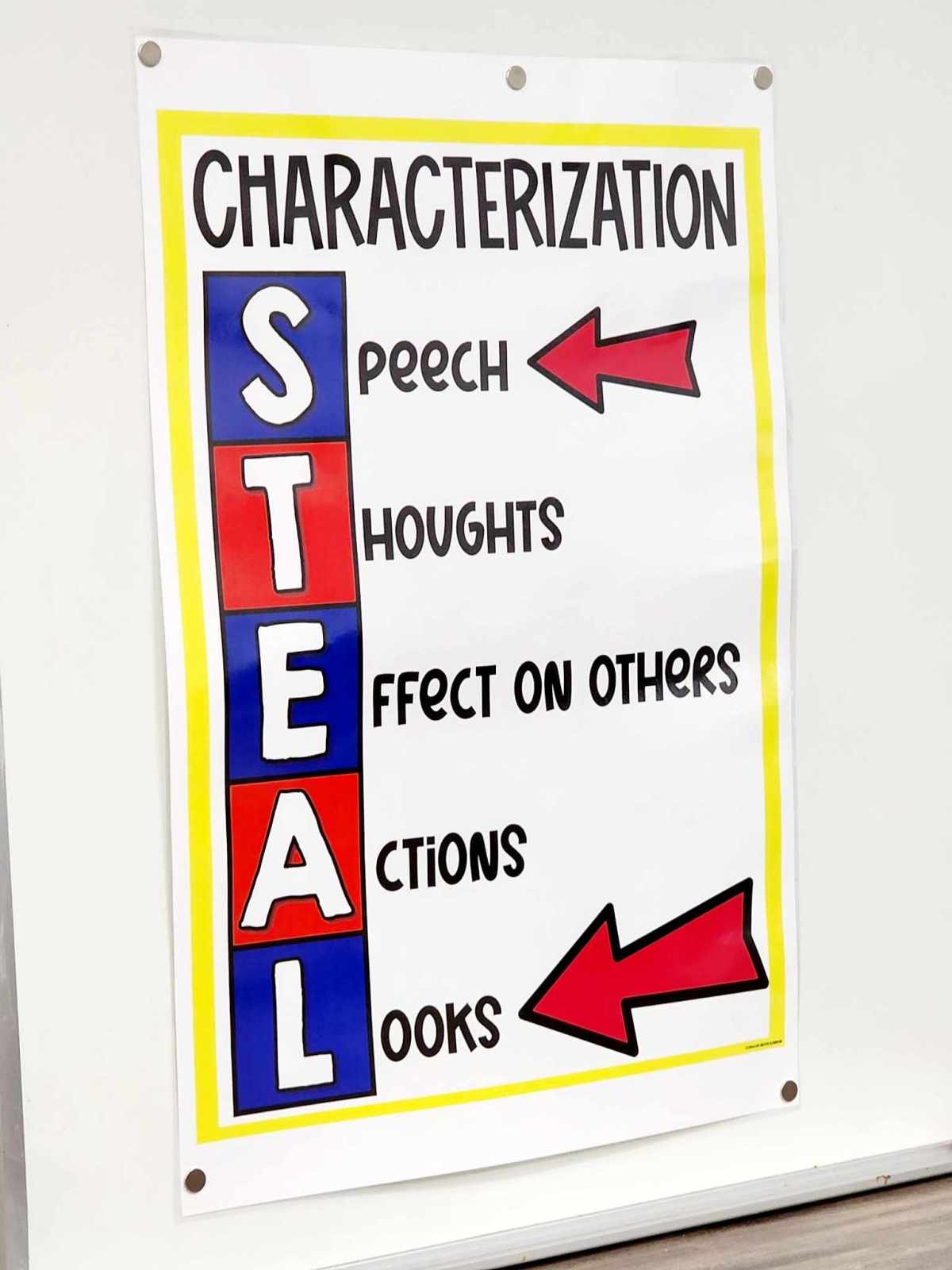 STEAL Characterization Anchor Chart [Hard Good] – Option #1