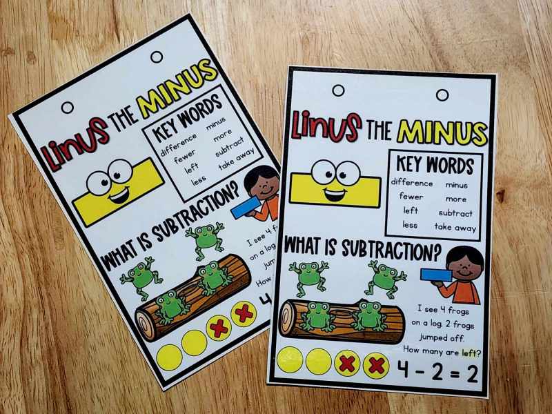 Desktop Anchor Chart: Linus the Minus #1 [*SOLD INDIVIDUALLY]