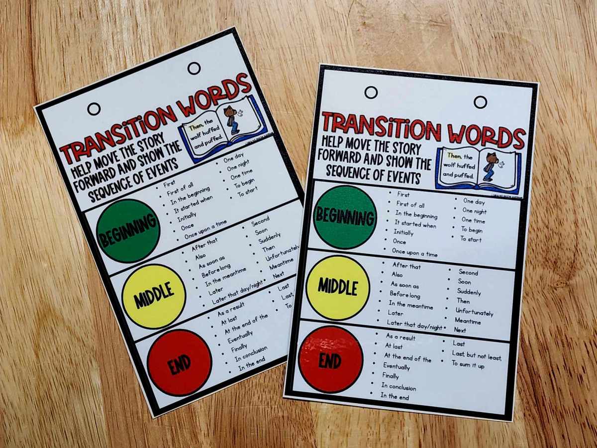 Desktop Anchor Chart: Transitional Words #1 [*SOLD INDIVIDUALLY]