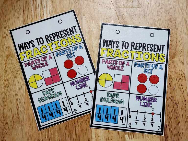 Desktop Anchor Chart: Ways to Represent Fractions #1 [*SOLD INDIVIDUALLY]