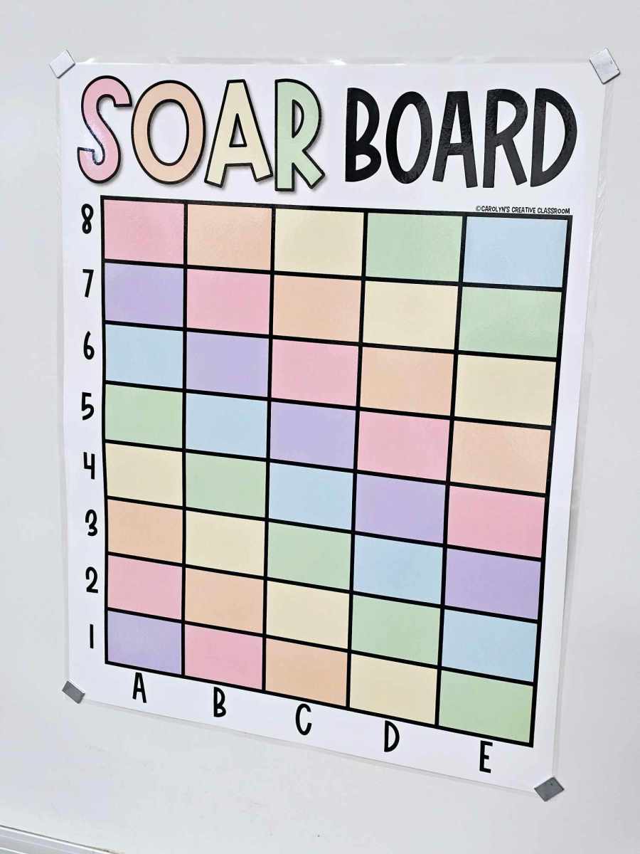 SOAR Anchor Chart [Hard Good] – Option 3