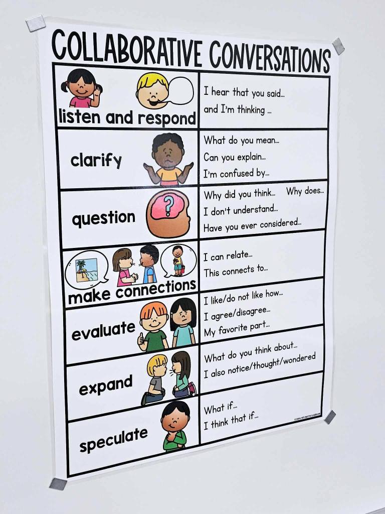 Collaborative Conversations Anchor Chart [Hard Good] Option# 1