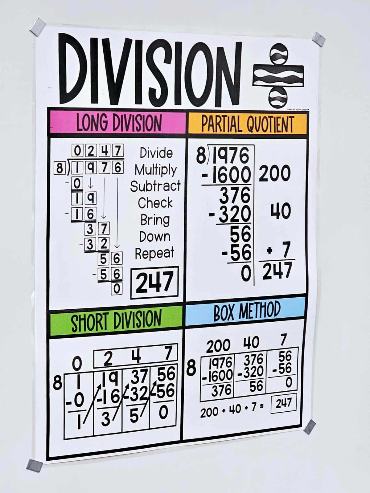 Division Strategies Anchor Chart [Hard Good] – Option #1
