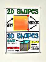 Math Anchor Charts